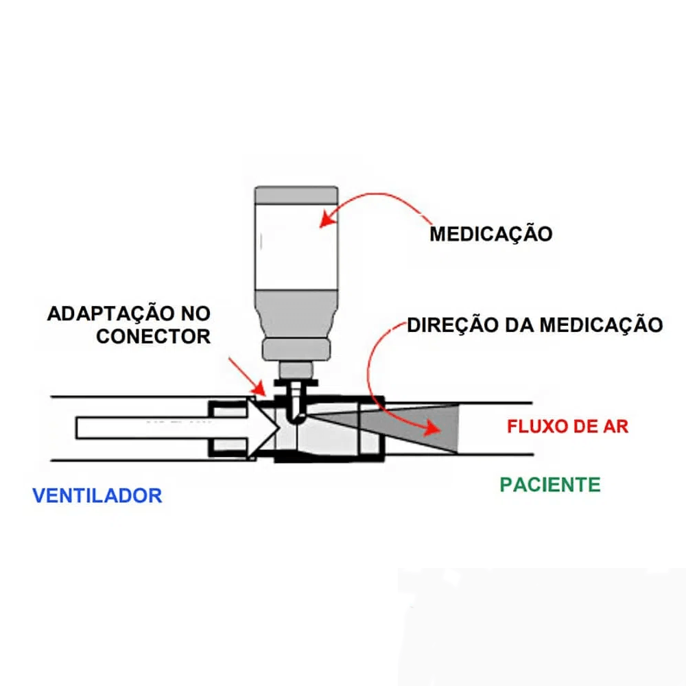 CONECTOR ESPACADOR P/ AEROSOLTERAPIA MDI (PUFF) ADULTO (CX. C/ 5 ...